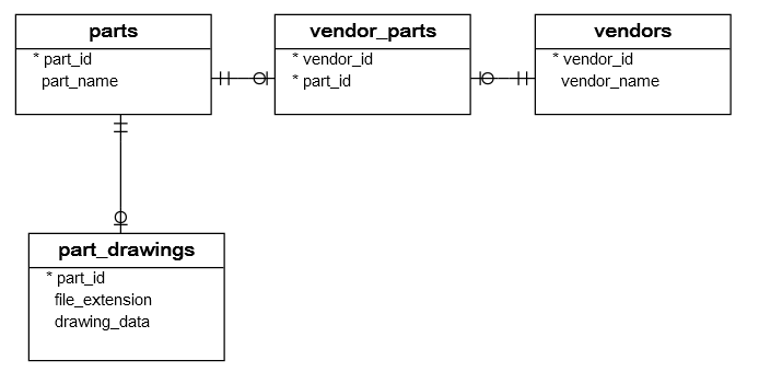 PostgreSQL Python Tutorial With Practical Examples