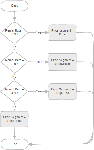 Plpgsql Case Statements