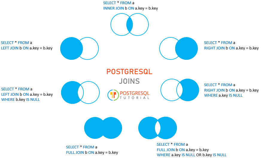 Psql Join Psql Inner Join Six0wllts